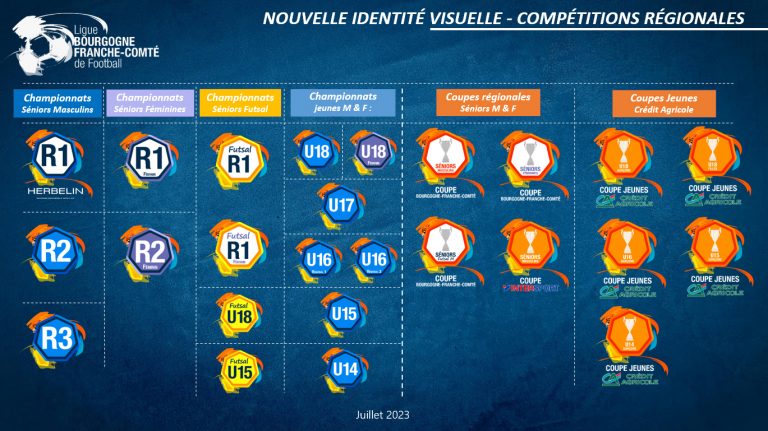 Compétitions régionales : nouveaux logos 2023-2024 ! – LIGUE BOURGOGNE-FRANCHE-COMTÉ