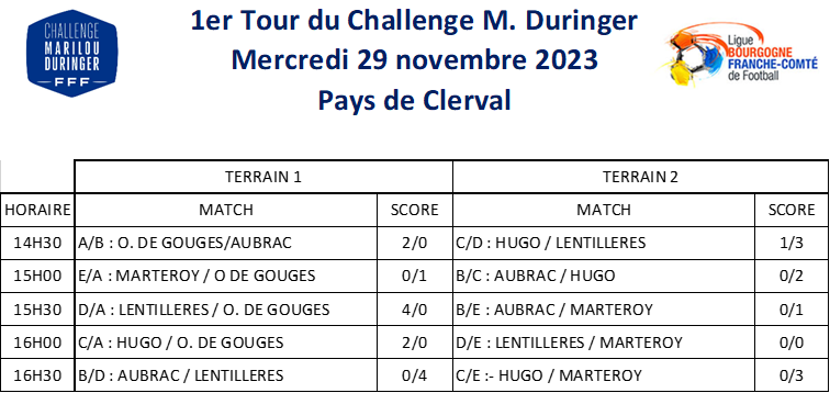 Résultats Challenge Marilou Duringer – Finale Régionale – LIGUE ...