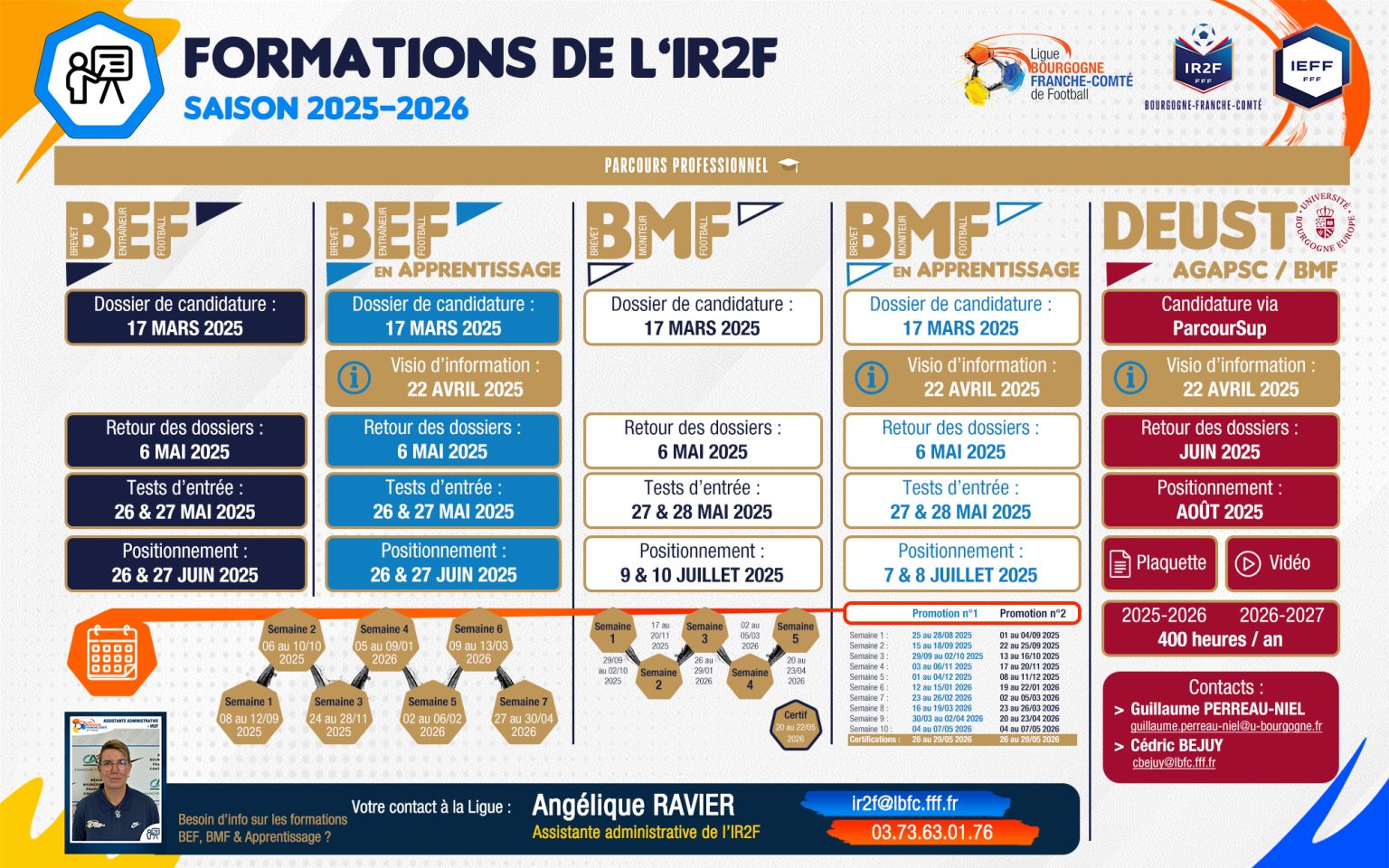 Formation professionnelle, inscriptions 2025-26 ouvertes – DISTRICT DU ...